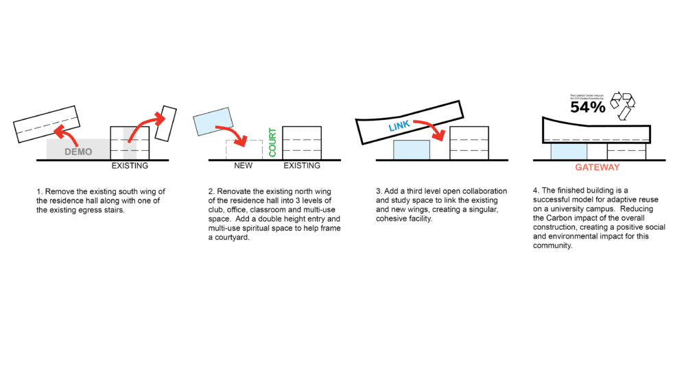 University of La Verne, The Ludwick Center - Steinberg Hart