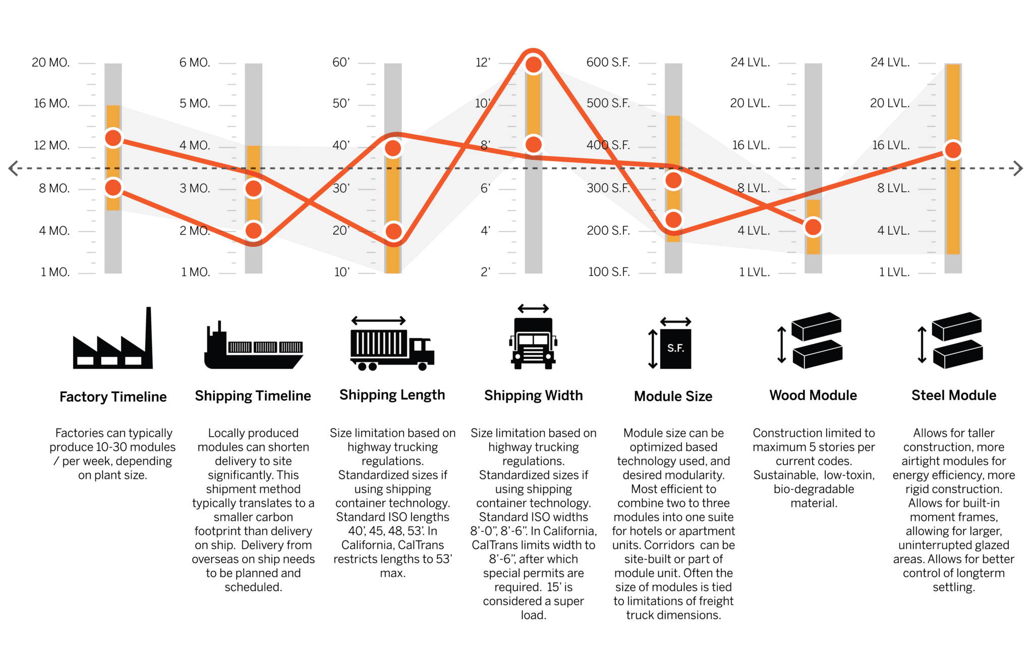 Modular Construction - Steinberg Hart