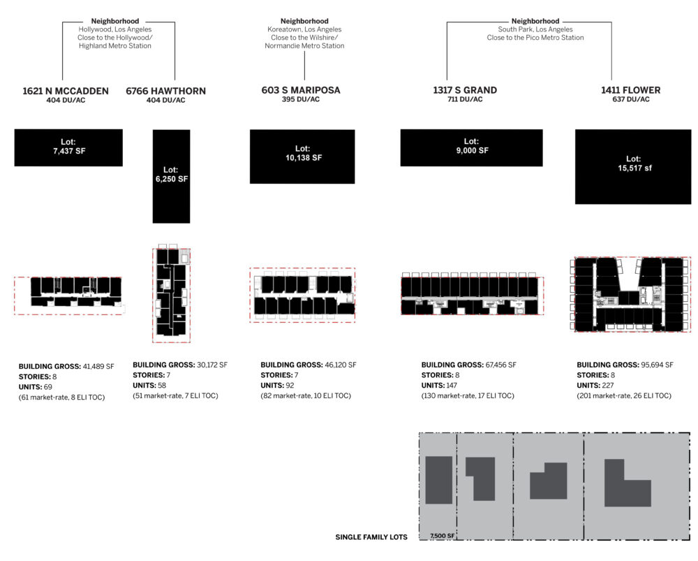 Micro-Housing - Steinberg Hart